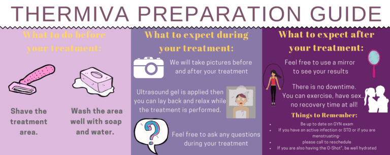 ThermiVa® Treatment in Waterloo, Kitchener, and Cambridge