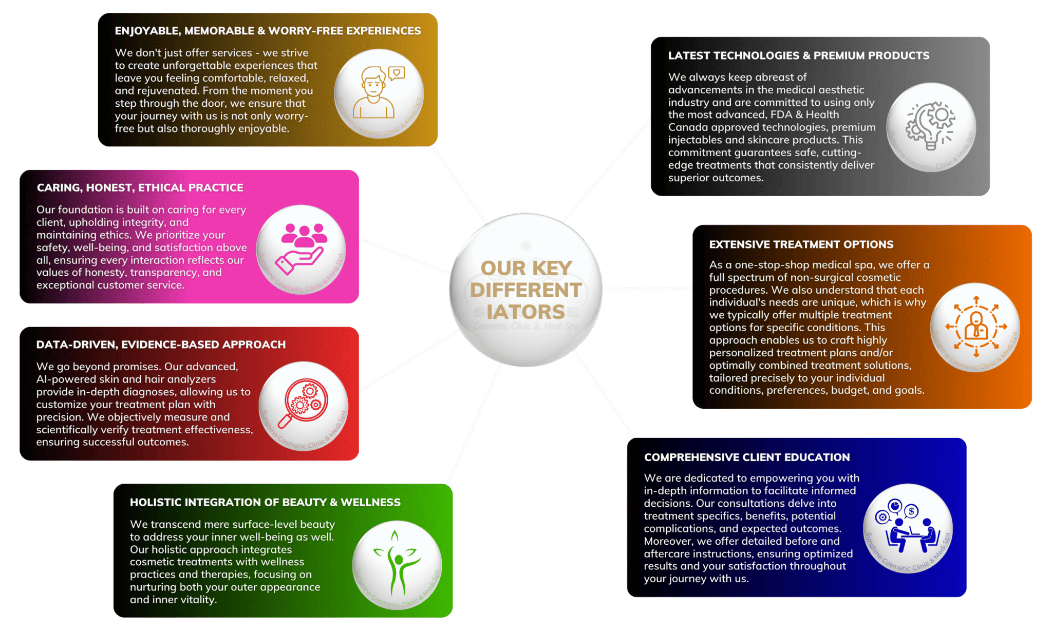 Best Medical Spa Waterloo, Kitchener, Cambridge | Spa Near Me